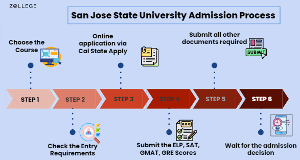 San Jose State University Admissions: Acceptance Rate, Deadlines ...
