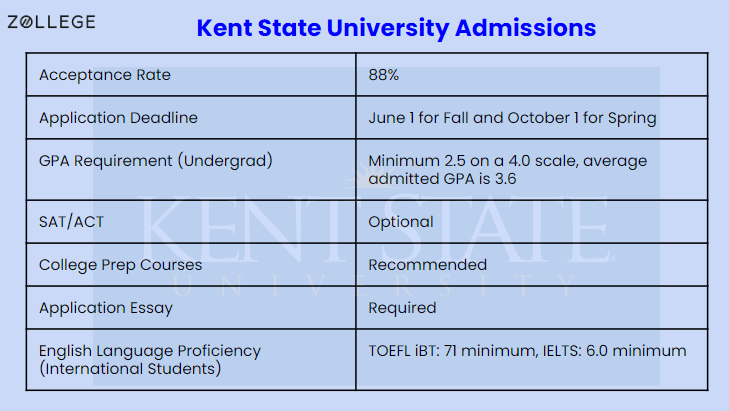 Kent State University Admission: Deadlines, Acceptance Rate, Fees, and ...