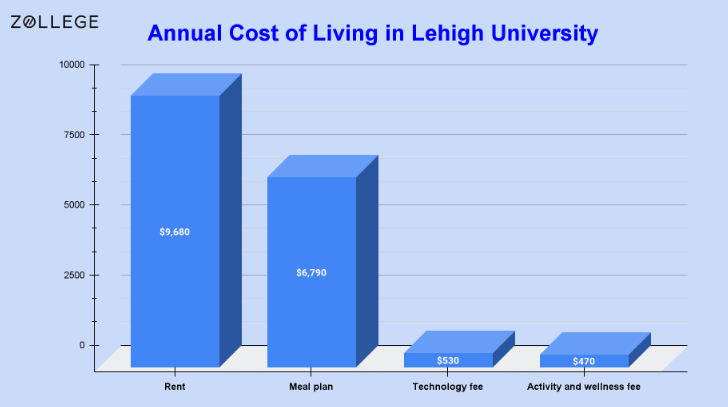 Lehigh University: Courses, Rankings, Admission, Placements and ...