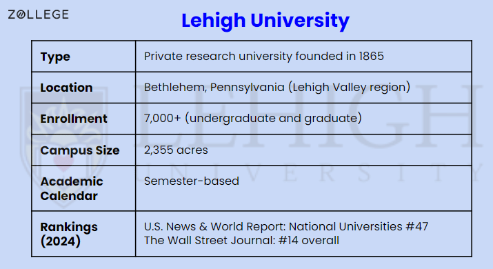 Lehigh University: Courses, Rankings, Admission, Placements and ...