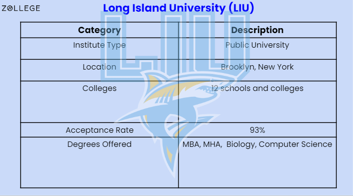 Long Island University (LIU): Courses, Fees, Rankings, Deadlines ...