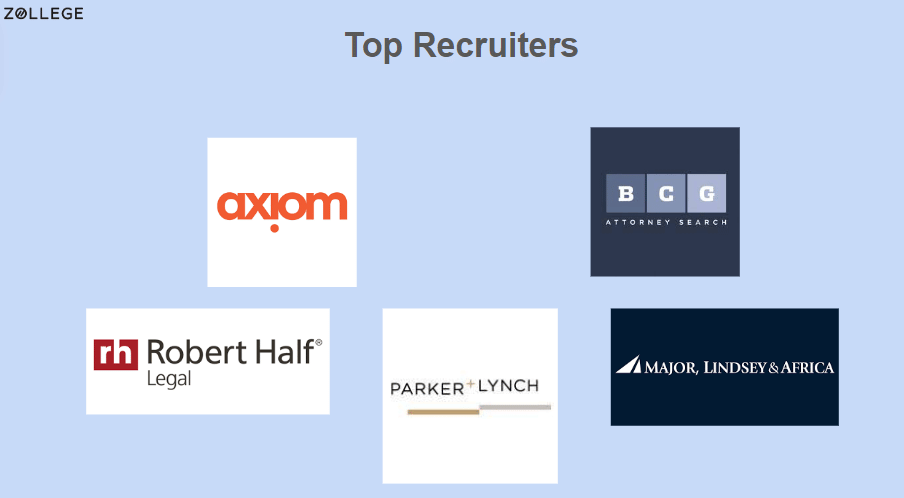 LLM in USA: Top Universities, Eligibility, Fees, Scholarships and ...