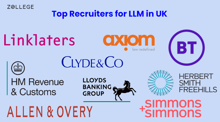 LLM in UK: Top Universities, Fees, Eligibility, and Scholarships