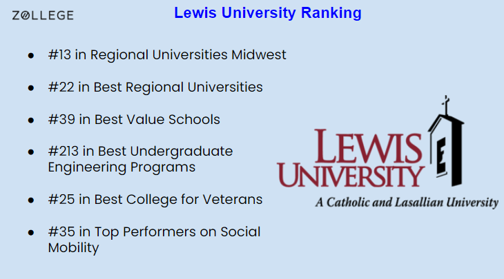 Lewis University: Rankings, Courses, Fees, Admission, and Requirements