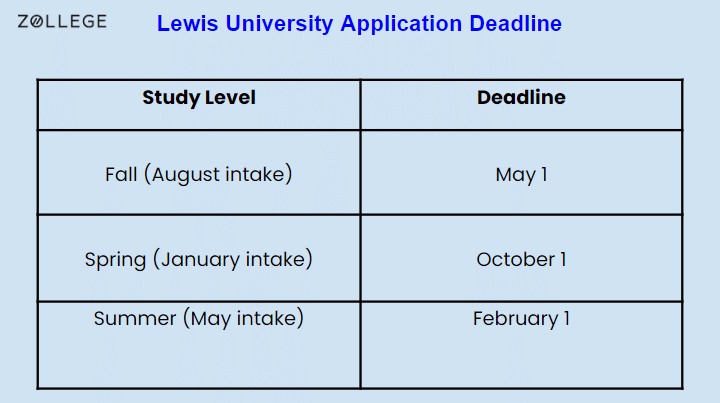 Lewis University: Rankings, Courses, Fees, Admission, and Requirements