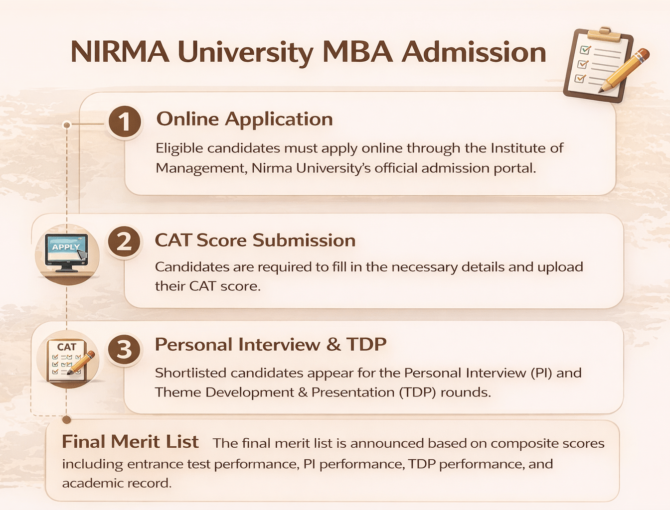 Institute of Management, Nirma University Ahmedabad MBA: Fees 2026 ...