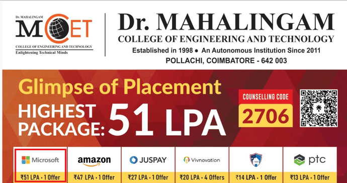 MCET Placement Report Out For 2025; Top Package Hits INR 51 LPA