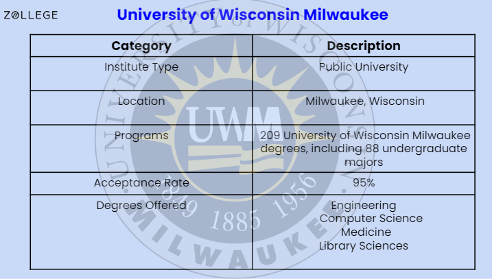 University of Wisconsin Milwaukee: Ranking, Acceptance Rate, Fees ...