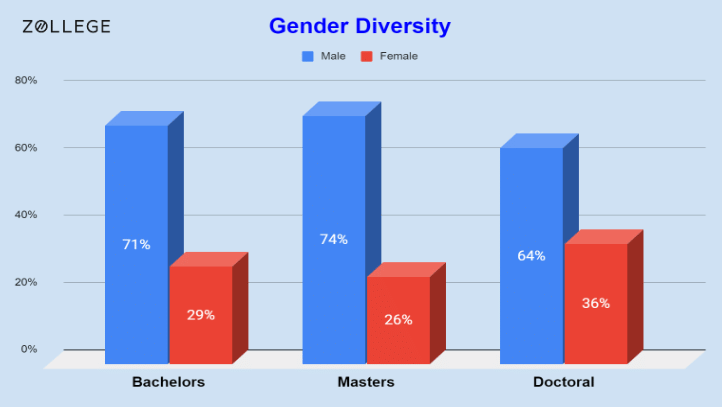 Michigan Technological University: Rankings, Acceptance Rate, Degrees ...