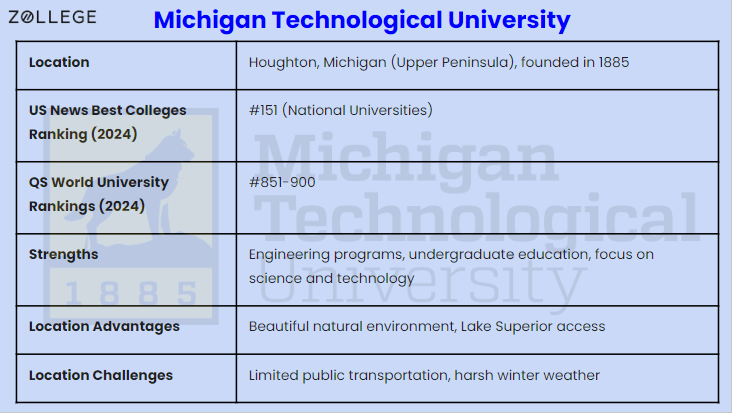 Michigan Technological University: Rankings, Acceptance Rate, Degrees ...