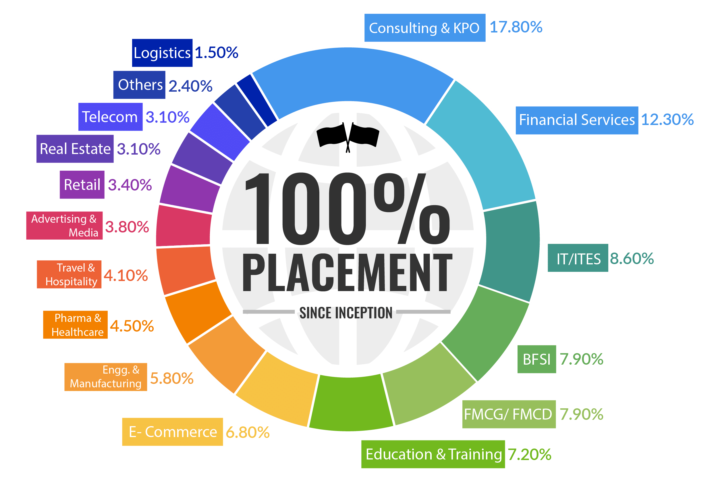 New Delhi Institute of Management: Fees, Admission 2025, Courses ...