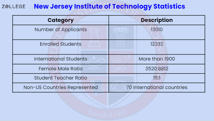 New Jersey Institute of Technology Admissions: Deadlines, Requirements ...