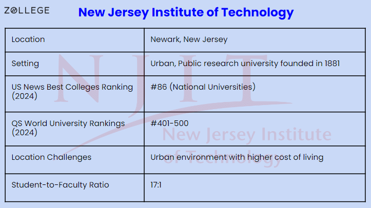 New Jersey Institute of Technology: Ranking, Cost, Acceptance Rate, and ...