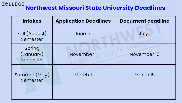 Northwest Missouri State University: Ranking, Application Fee ...