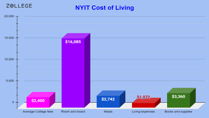 New York Institute of Technology: Ranking, Acceptance Rate, Degrees ...