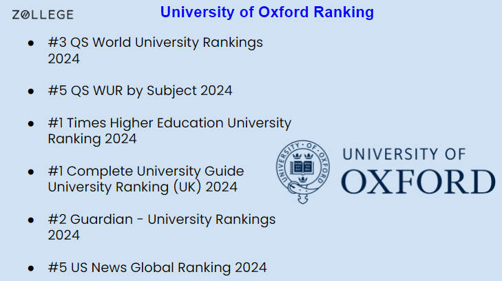 University of Oxford: Ranking, Courses, Fees, Admissions, and Requirements
