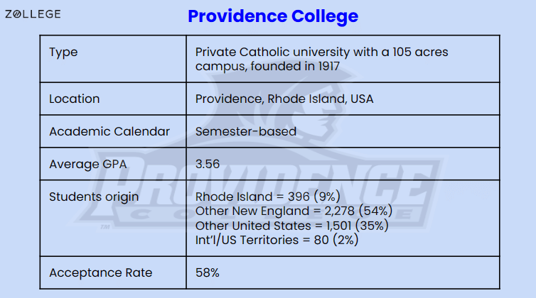 Providence College: Rankings, Courses, Fees, and Scholarships