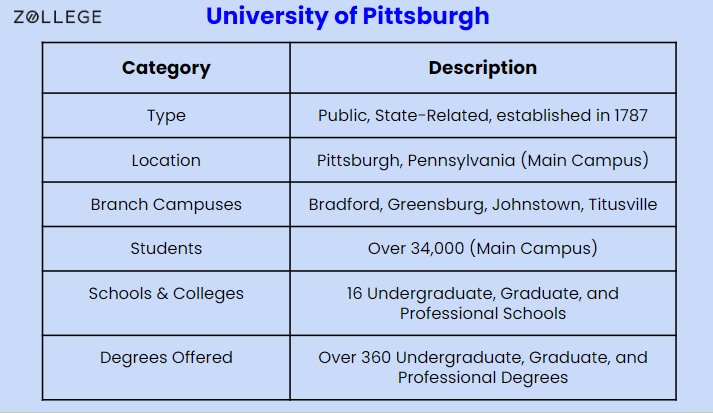 University of Pittsburgh: Ranking, Acceptance Rate, Cost, and Admissions