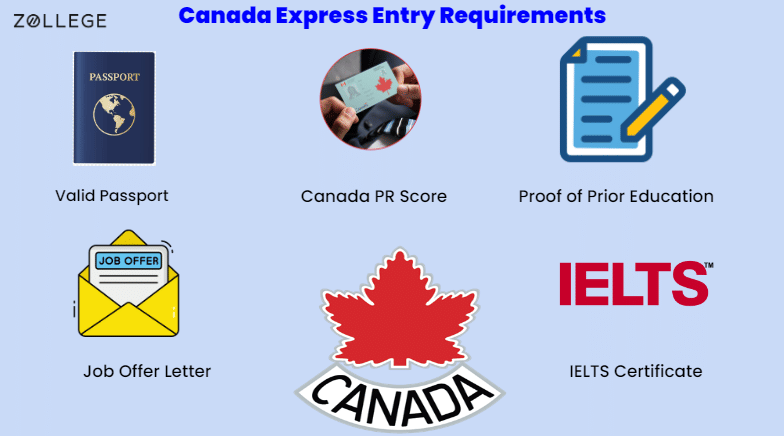 Canada Immigration Through Express Entry