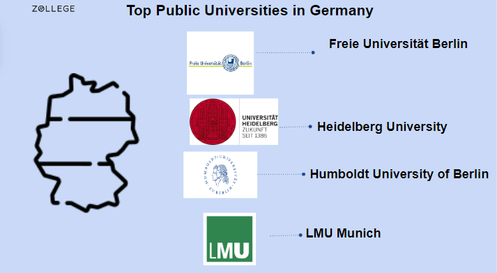 Public Universities in Germany: Universities, and Eligibility Criteria