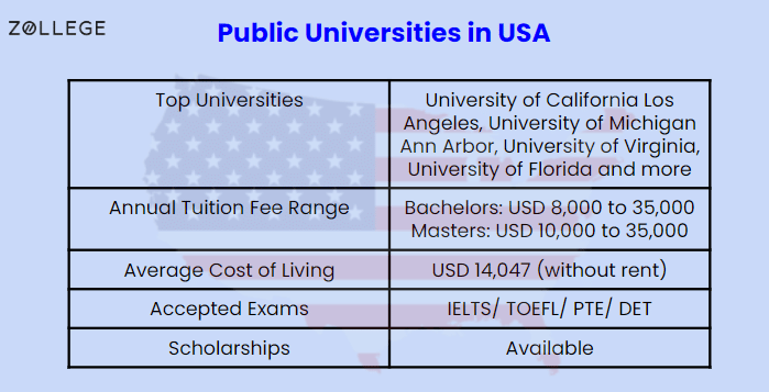 List of Top Public Universities in USA