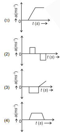 NEET 2024 Question Paper R3 (Available)- Download Solutions PDF with ...