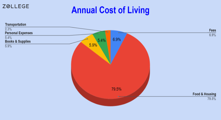 Rensselaer Polytechnic Institute: Ranking, Courses, Fees, and Admissions