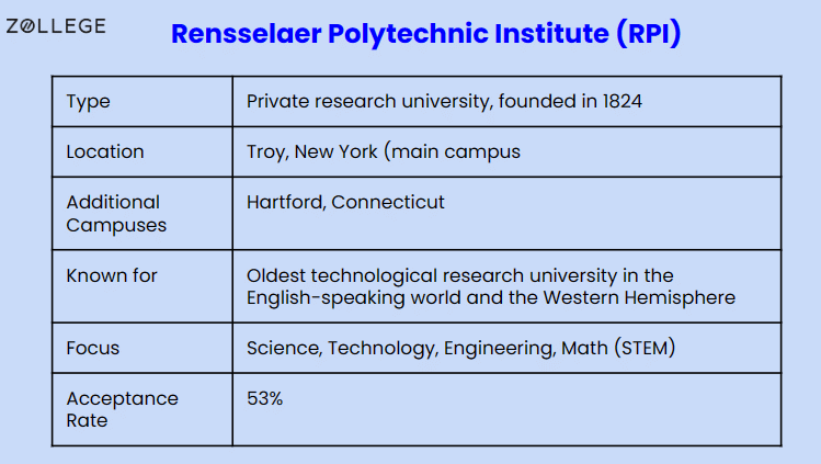Rensselaer Polytechnic Institute: Ranking, Courses, Fees, and Admissions