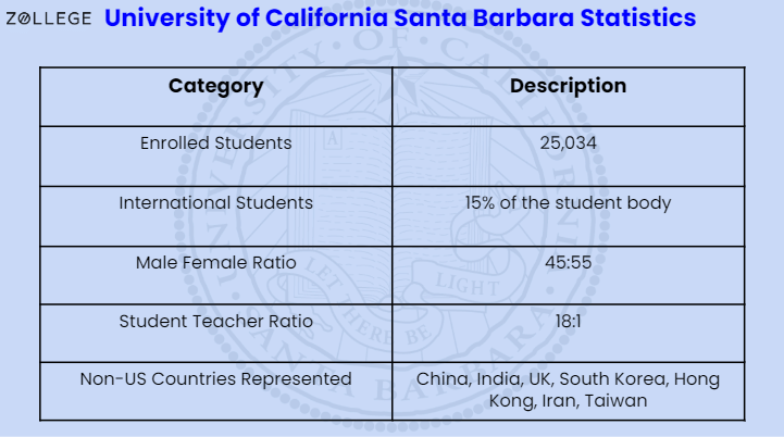 University of California Santa Barbara Admissions: Requirements ...