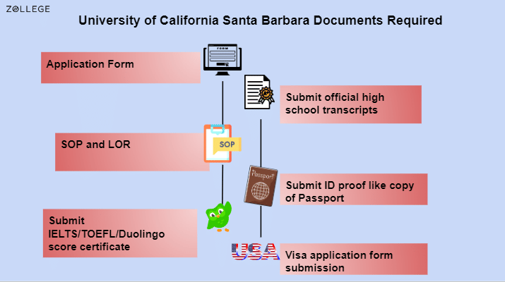 University of California Santa Barbara Admissions: Requirements ...
