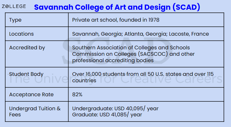 Savannah College of Art and Design: Ranking, Admissions, Fees, and ...