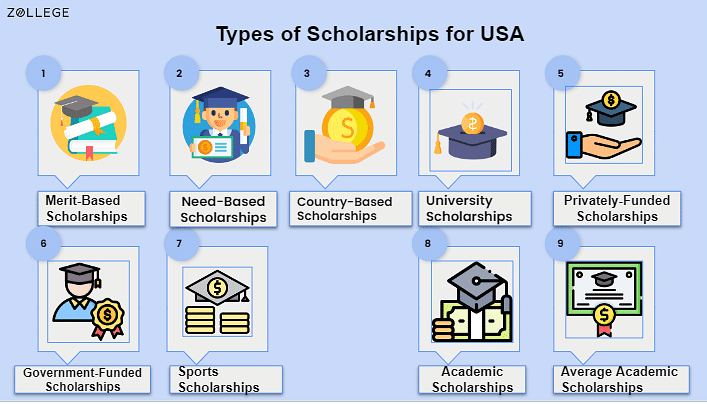 Scholarships to Study in USA Application Deadlines Eligibility Criteria and Award Value
