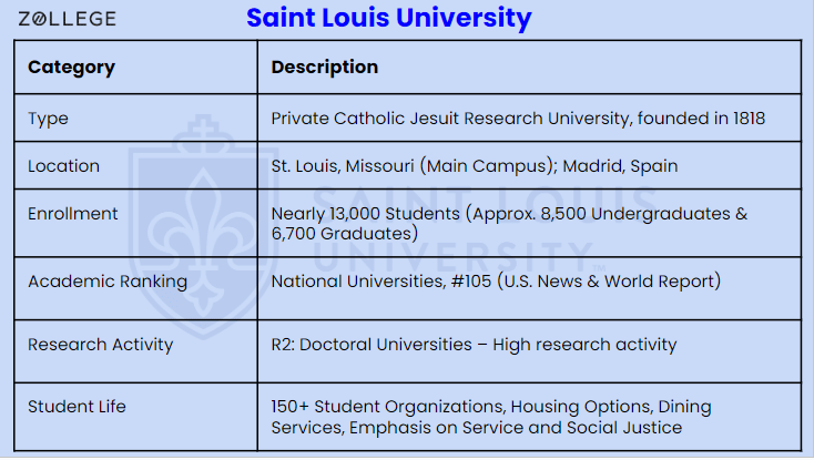 Saint Louis University: Ranking, Acceptance Rate, Application Fee, and Cost