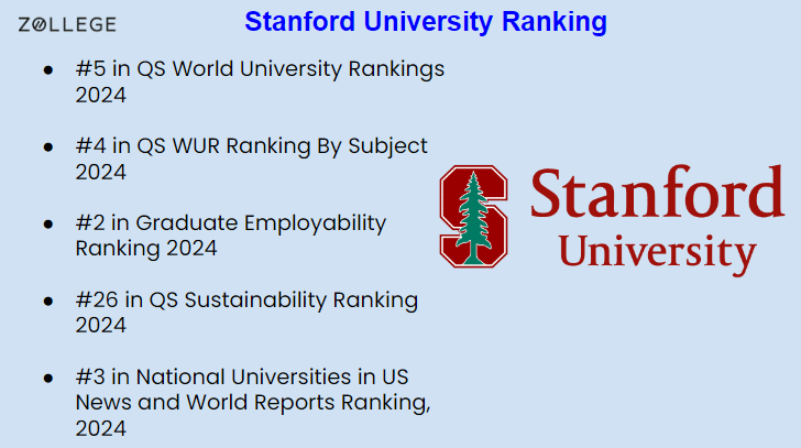 Stanford University: Ranking, Courses, Cost, and Admissions