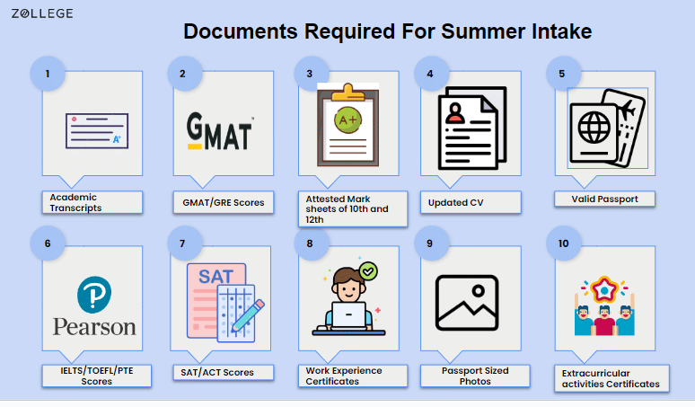 Summer Intake Universities in USA: Universities, Process, and Documents
