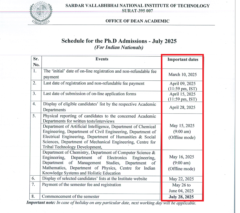 SVNIT Admission Schedule Released For PhD 2025; Check Details Here