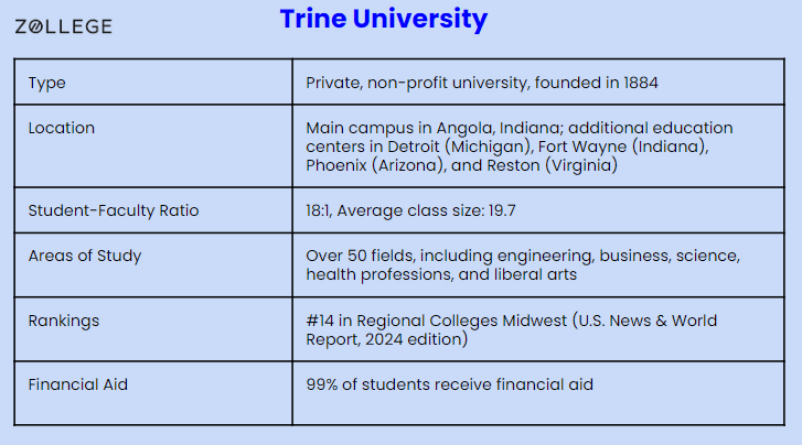 Trine University: Ranking, Cost, Degrees, and Admissions