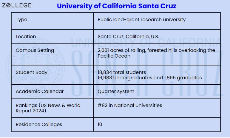 University of California Santa Cruz: Ranking, Admissions, Fees, and ...