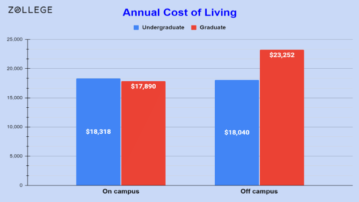 University of Georgia: Ranking, Acceptance Rate, Admissions, and Degrees