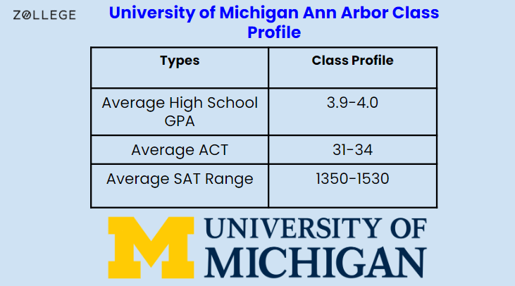 University of Michigan : Ranking, Fees, Courses, Admissions, and ...