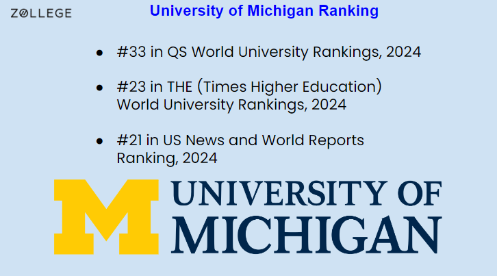 University of Michigan : Ranking, Fees, Courses, Admissions, and ...
