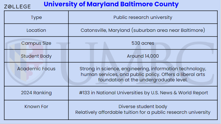 University of Maryland Baltimore County: Ranking, Acceptance Rate, Cost ...