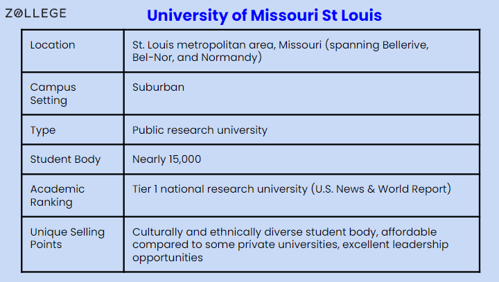 Why is UMSL a Perfect Fit for Success?