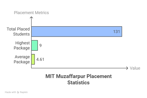 MIT Muzaffarpur: Fees, Admission 2025, Courses, Cutoff, Ranking, Placement