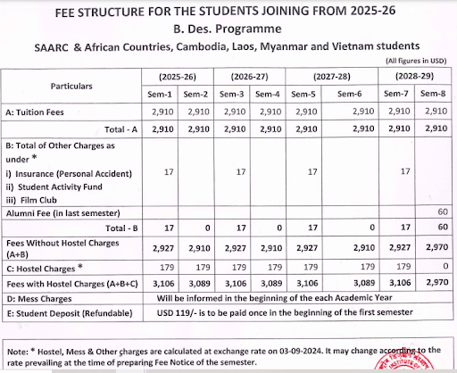 NID Ahmedabad B.Des Animation Film Design: Fees 2026, Admission Dates ...