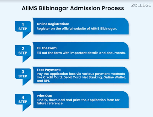 AIIMS Bibinagar: Fees, Admission 2026, Courses, Cutoff, Ranking, Placement