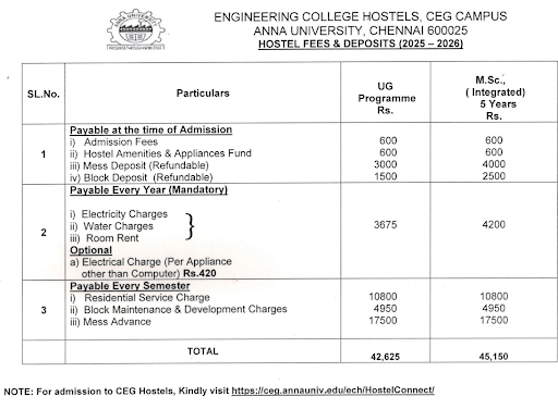 Anna University Chennai Courses & Fee Structure 2026