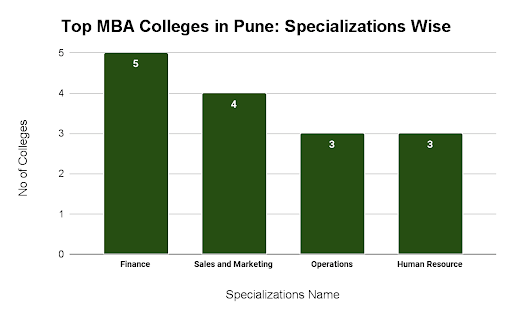 MBA Colleges in Pune 2026: Rankings, Fees, Admission, Placement, Cutoff