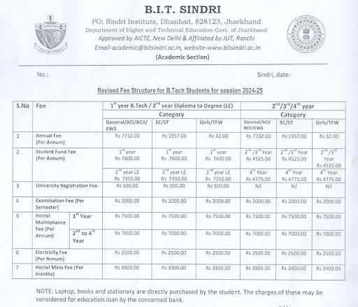 BIT Sindri Courses & Fee Structure 2026