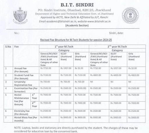 BIT Sindri Courses & Fee Structure 2026